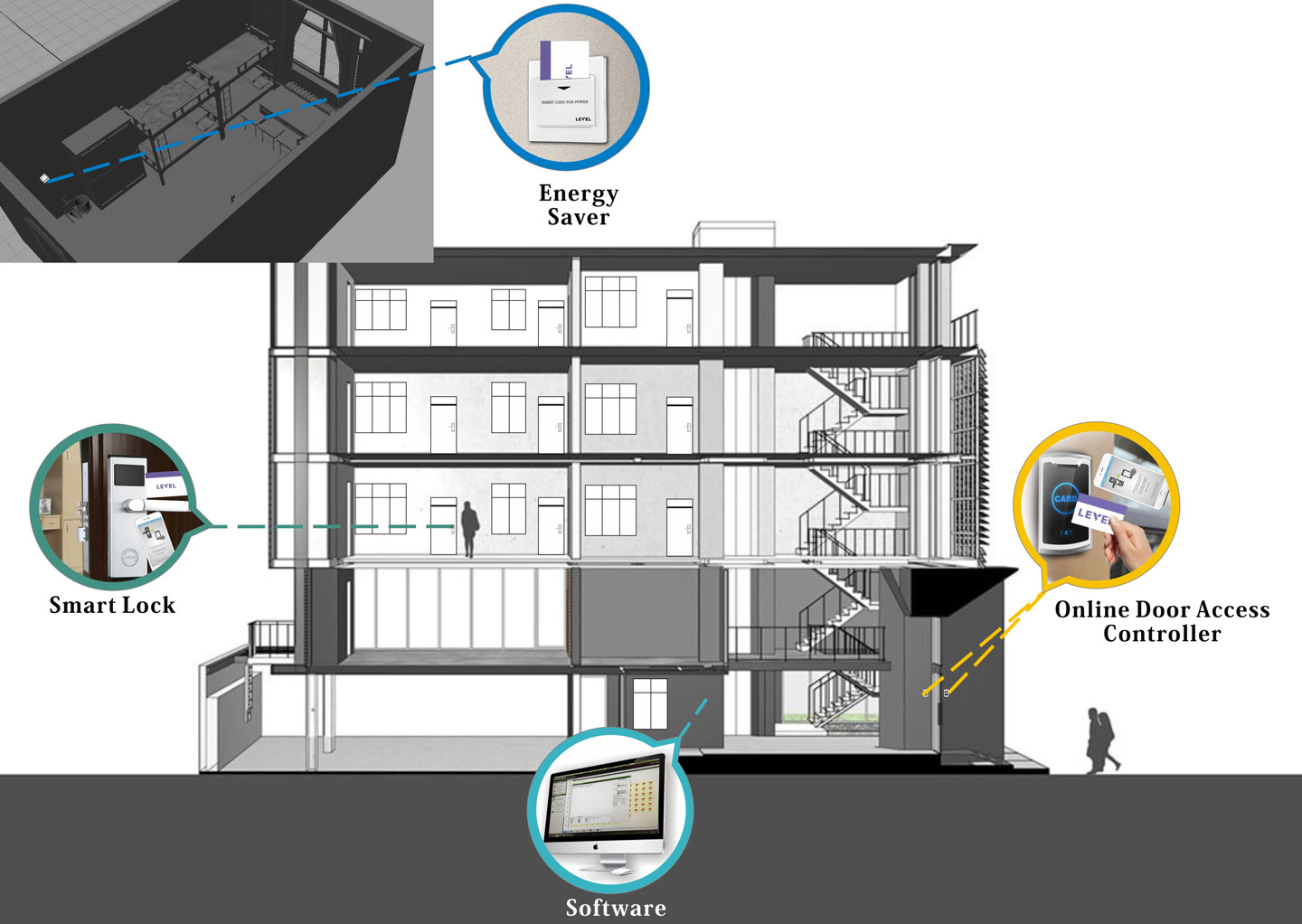 Best Door Lock Solutions And Access Control Solutions Manufacture